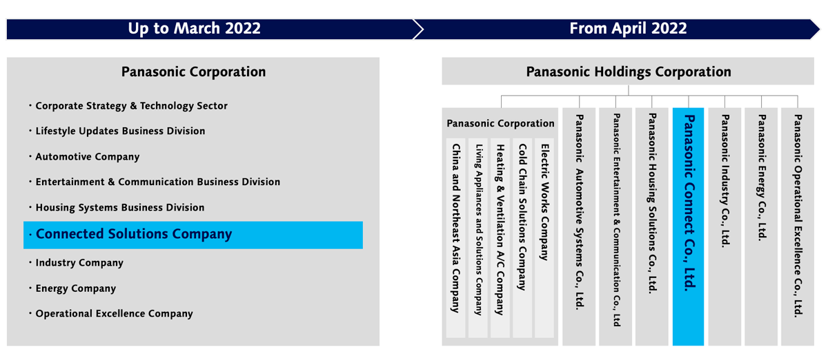 Company Profile - Panasonic Connect