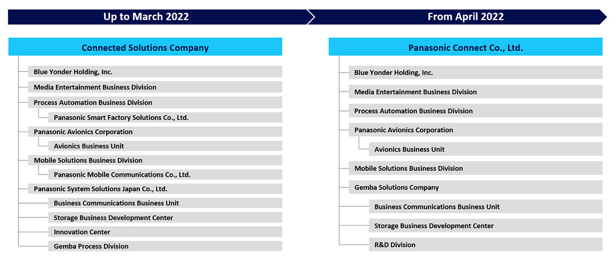 Company Profile - Panasonic Connect