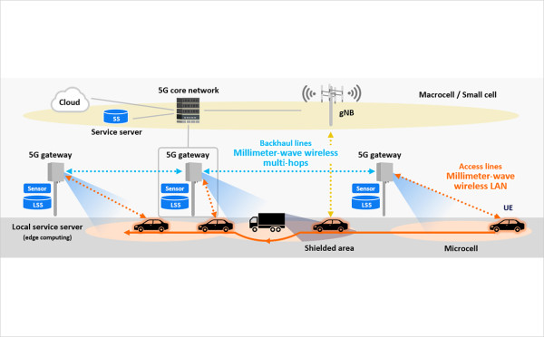 News - Panasonic Connect