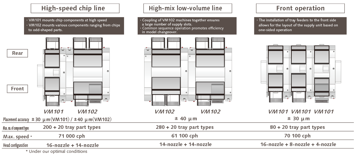 VM Series - Electronic Component Mounting-related Systems - Products ...