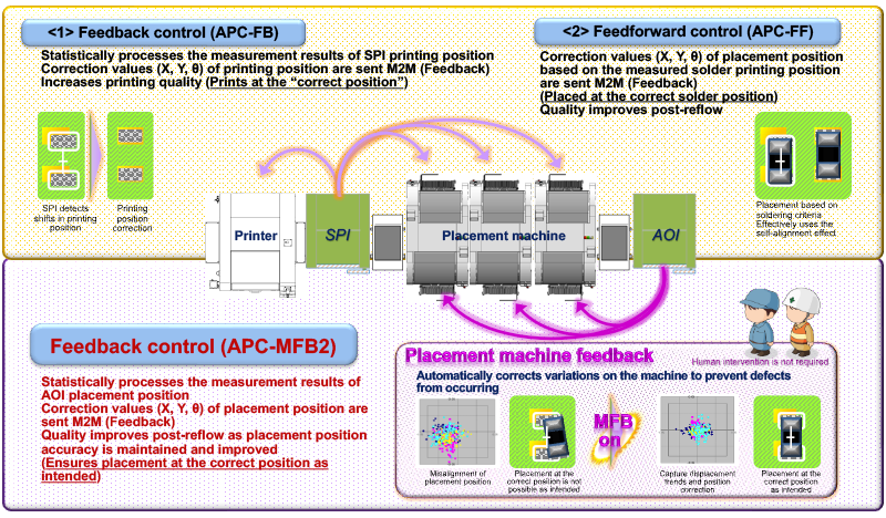 APC System - Mounting Software - Electronic Component Mounting-related ...