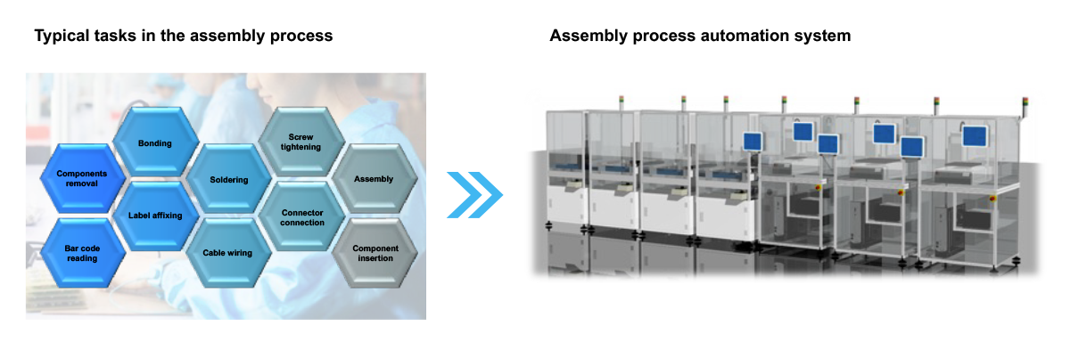 Automation and Manpower Saving Solutions - Solutions - Factory ...