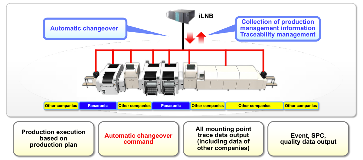 Responding to Variable-mix, Variable-volume Production in the Automotive Industry - - Solutions ...