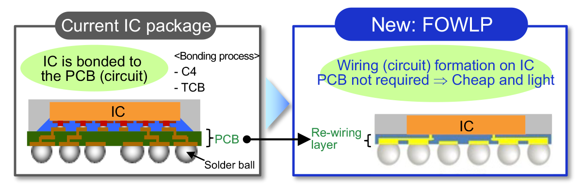Bonder [Solution] - Solutions - Factory Automation - Panasonic Connect