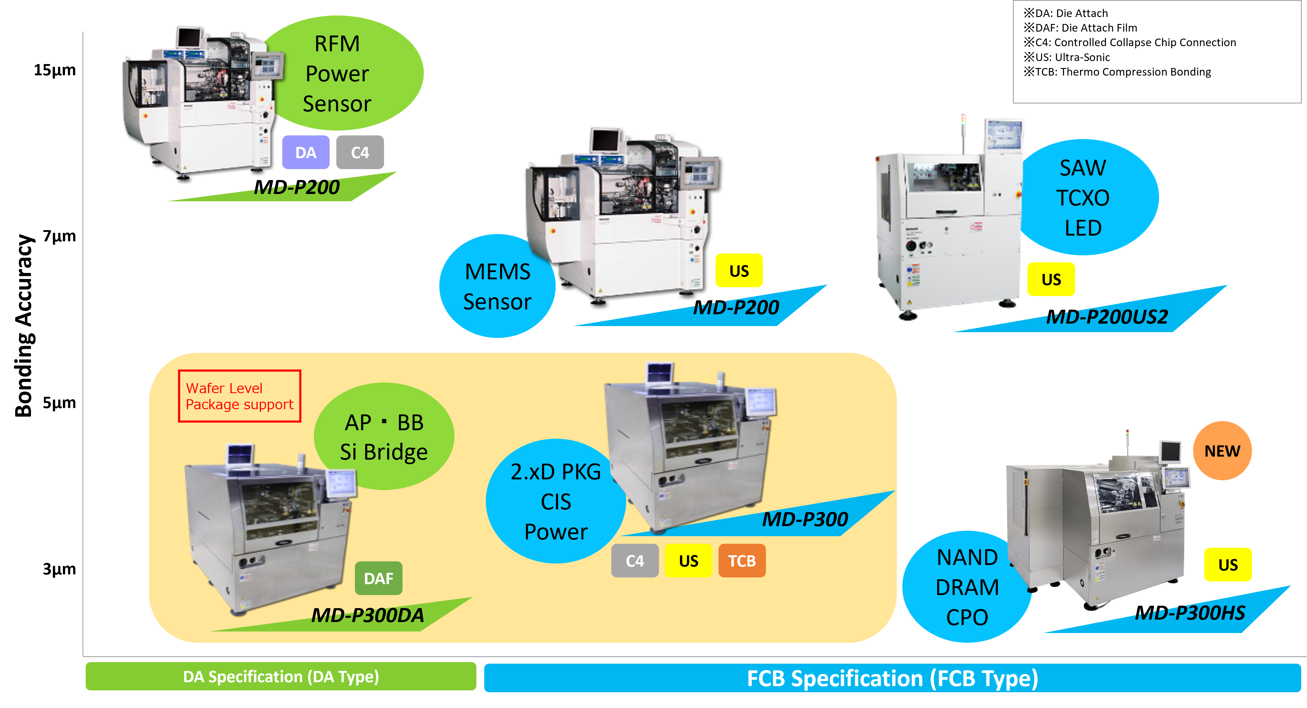 Bonder [Solution] - Solutions - Factory Automation - Panasonic Connect