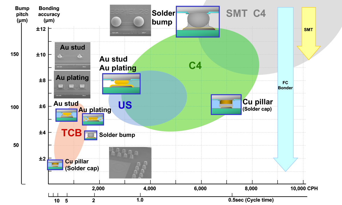 Bonder [Solution] - Solutions - Factory Automation - Panasonic Connect