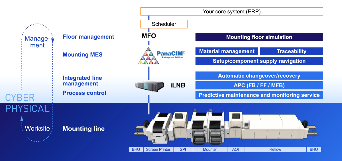 Panasonic’s Total Mounting Solutions - Electronic Component Mounting ...