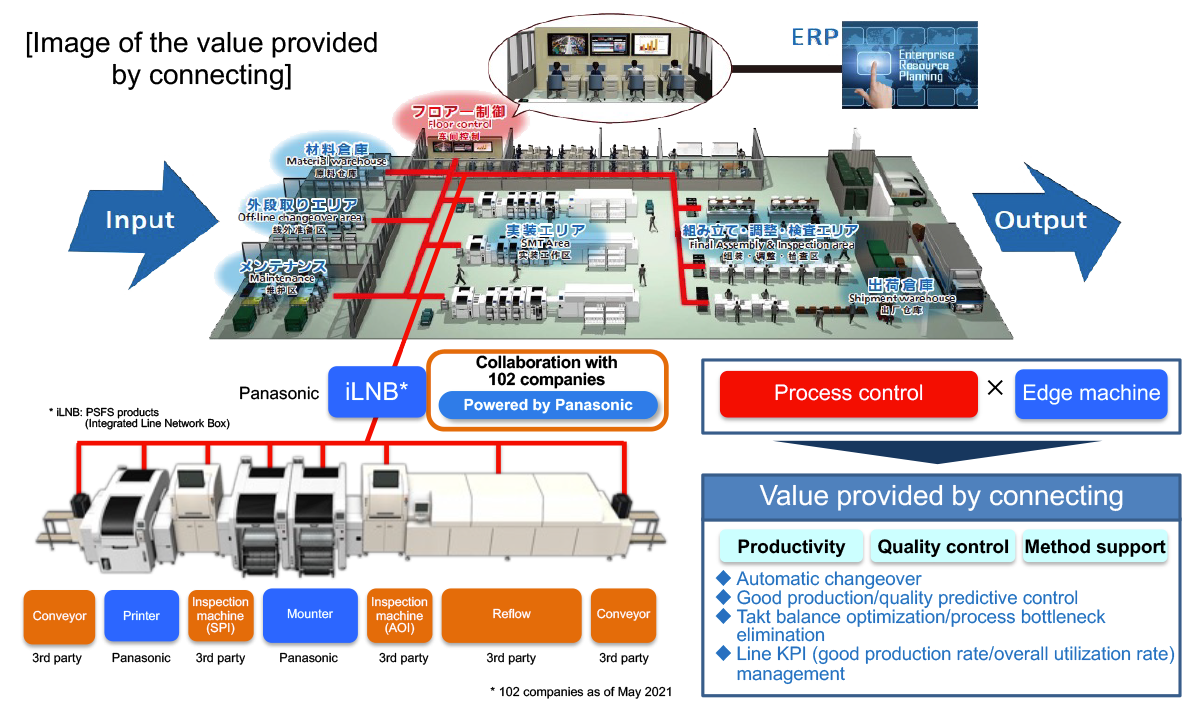 Panasonic’s Total Mounting Solutions - Electronic Component Mounting ...