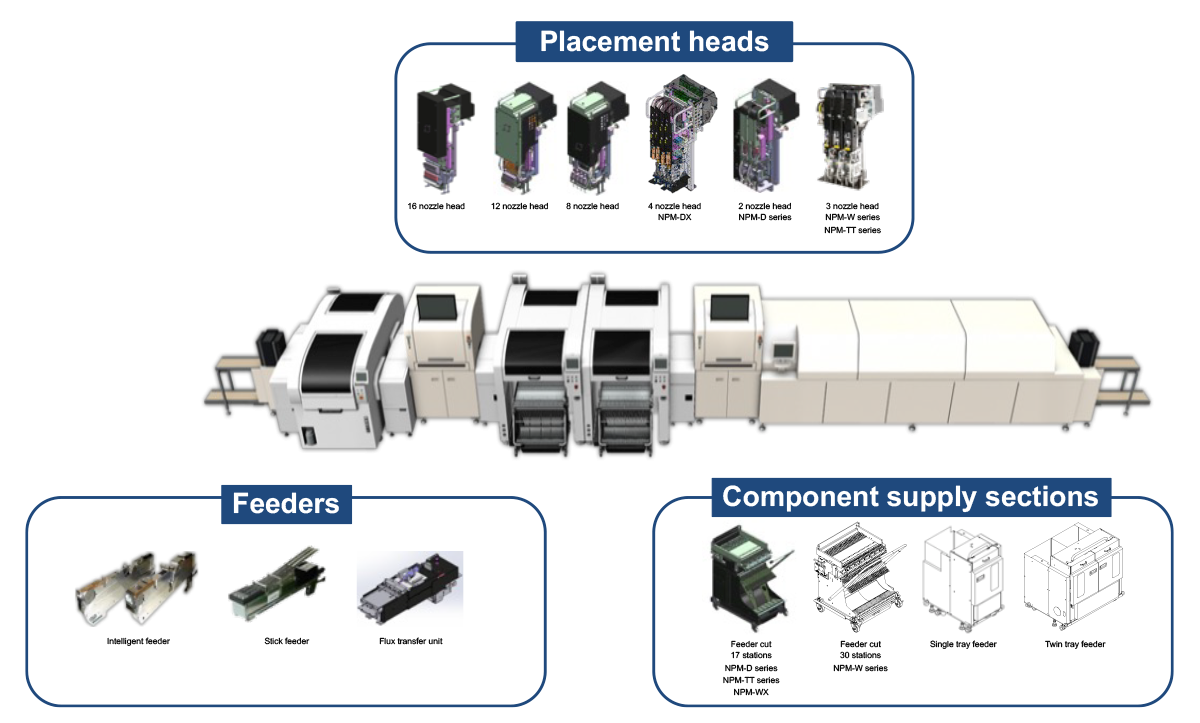 Panasonic’s Total Mounting Solutions - Electronic Component Mounting ...