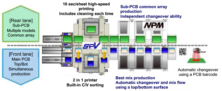 Panasonic’s Total Mounting Solutions - Electronic Component Mounting ...