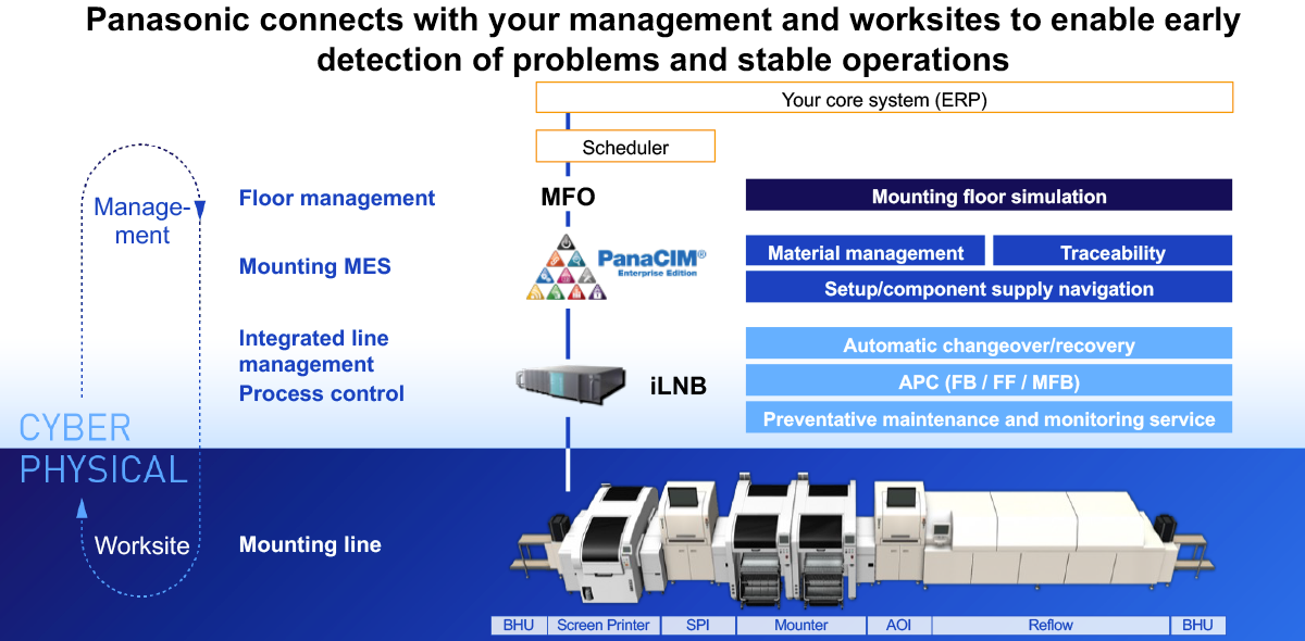 Fukuoka Technical Center - Technical Centers - Supports - Factory ...