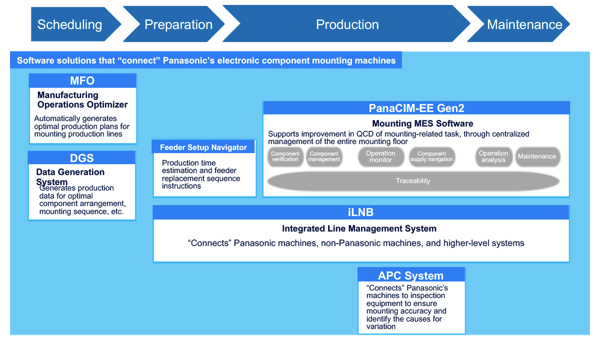 Mounting Floor Integrated Management - Mounting Software - Electronic ...