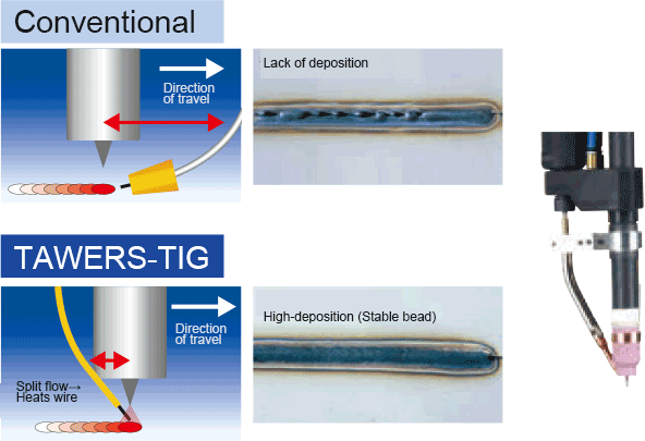 Welding Power Source Integrated Robots TAWERS WGIII/WGHIII - Panasonic Connect