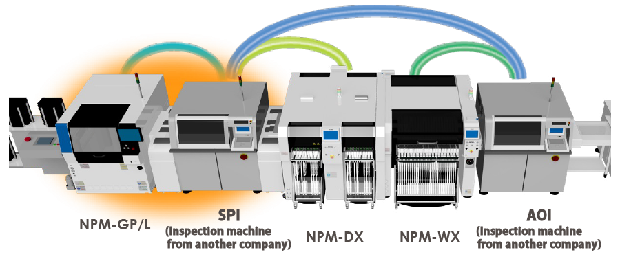 NPM-GP/L - Electronic Component Mounting-related Systems - Products - Factory Automation ...