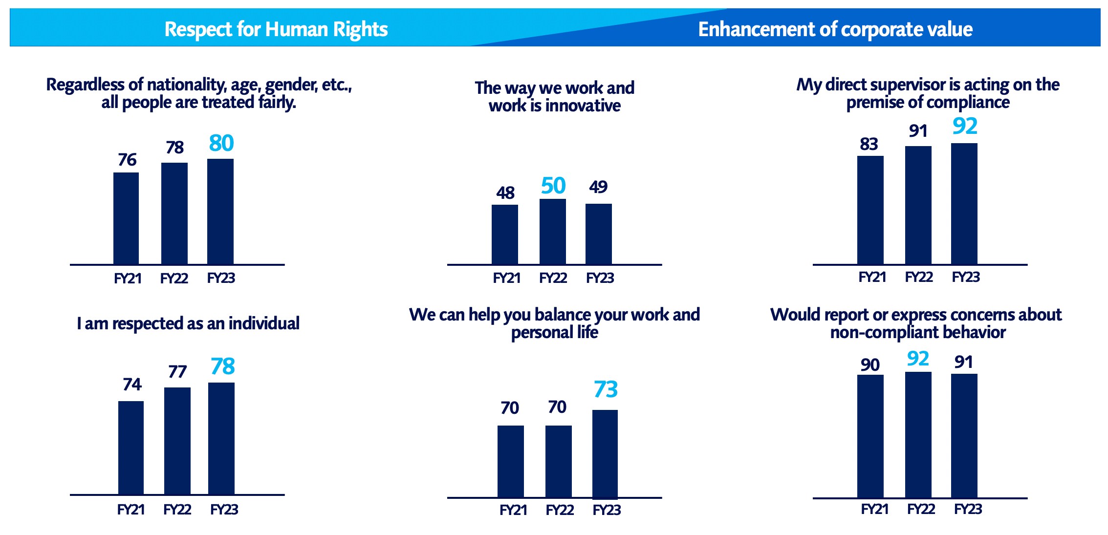 Well-being Initiative Example: Creating Connections - Panasonic Connect