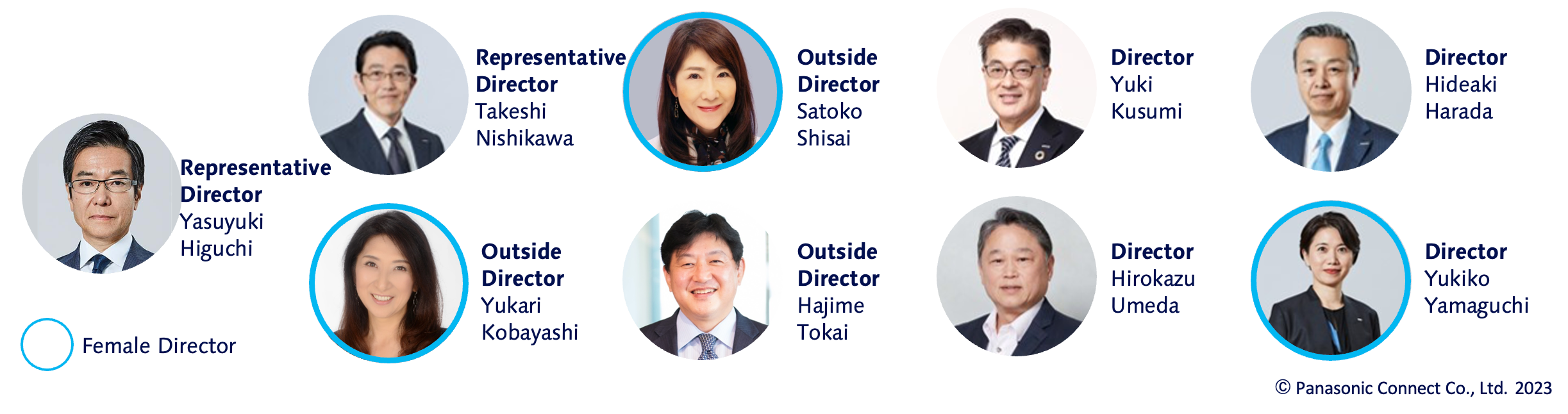 Compliance & Governance Initiatives - Panasonic Connect