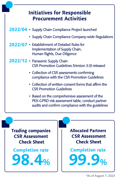Compliance & Governance Initiatives - Panasonic Connect