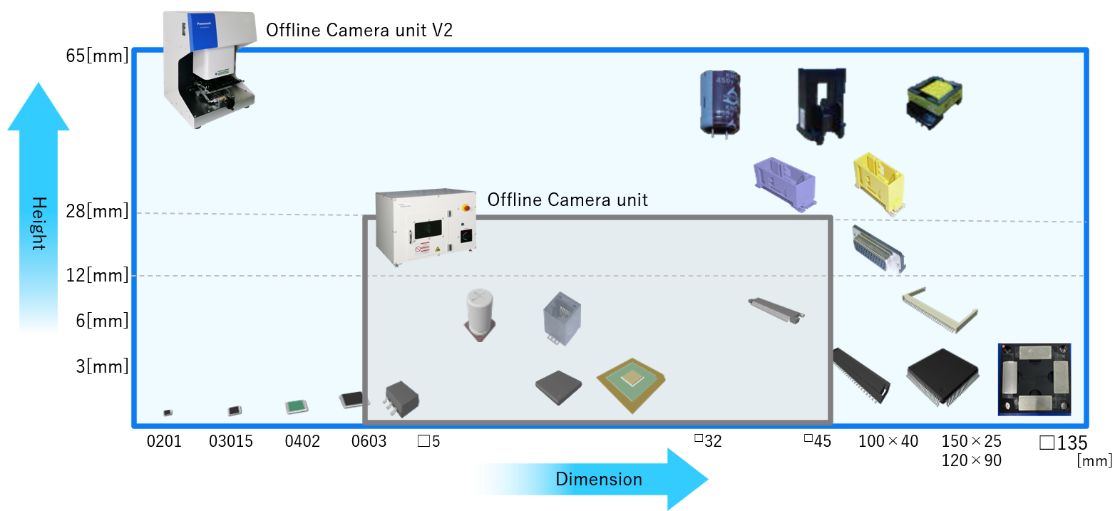 Offline Camera unit V2