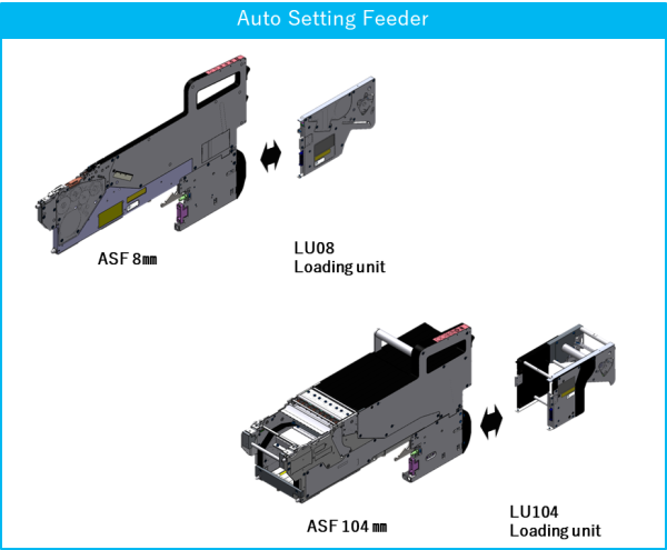 NPM-GW - Electronic Component Mounting-related Systems - Products - Factory Automation ...