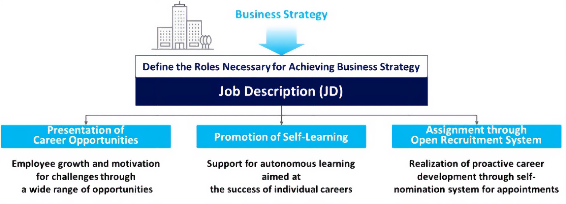 Well-being Initiative Example: Building the Future