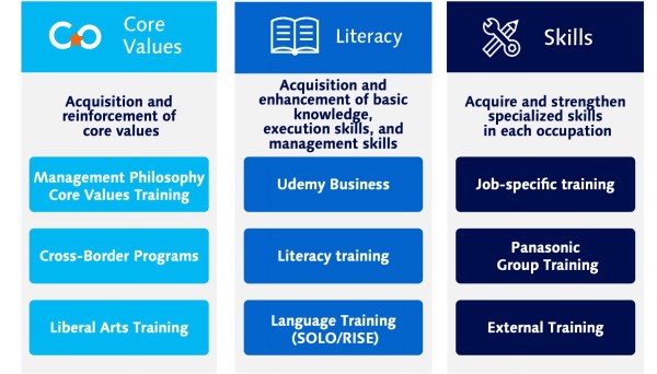 Well-being Initiative Example: Building the Future
