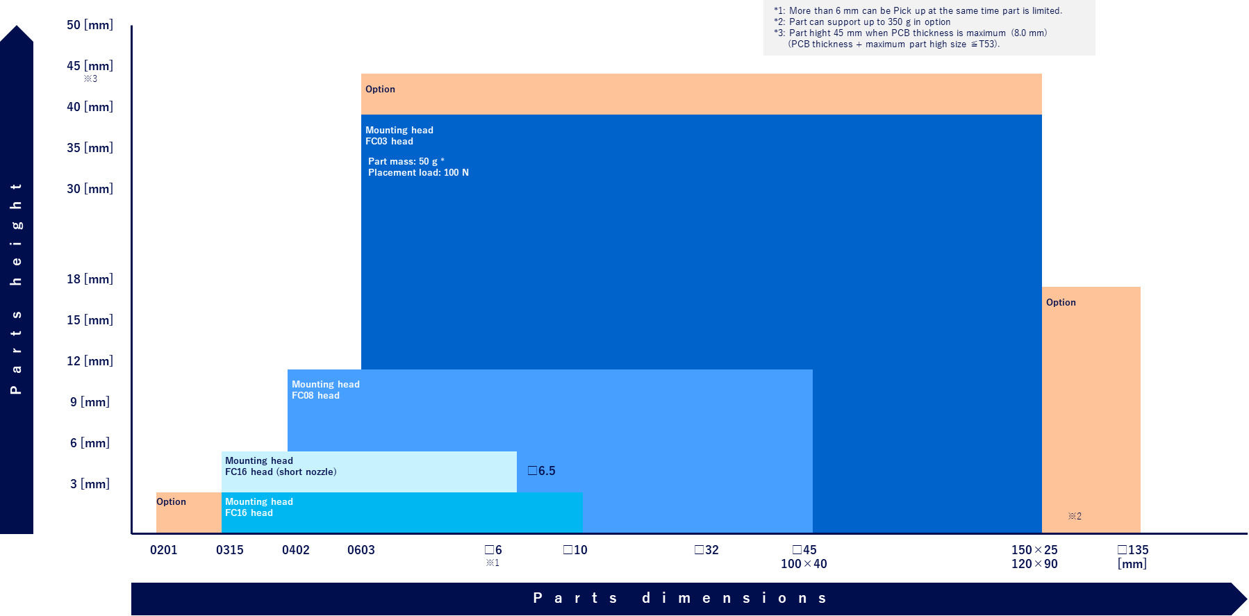 NPM-GW - Electronic Component Mounting-related Systems - Products - Factory Automation ...
