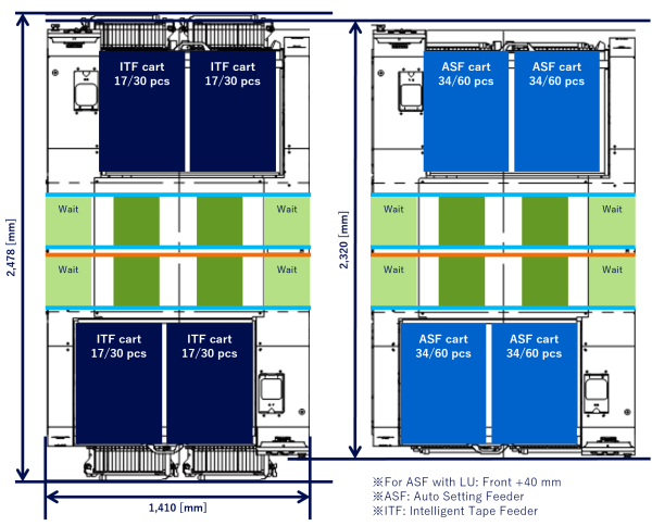 NPM-GW - Electronic Component Mounting-related Systems - Products ... NPM-GW - Electronic Component Mounting-related Systems - Products ...
