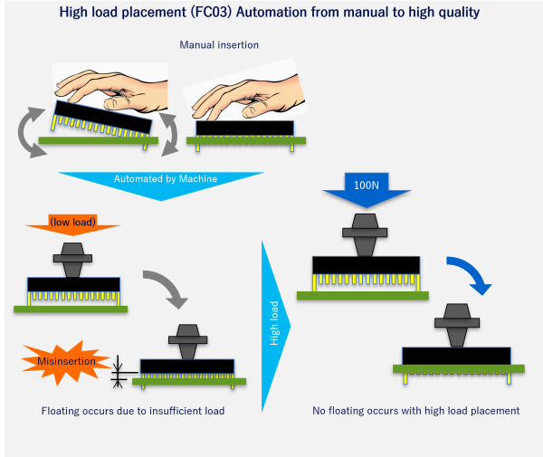 NPM-GW - Electronic Component Mounting-related Systems - Products ... NPM-GW - Electronic Component Mounting-related Systems - Products ...