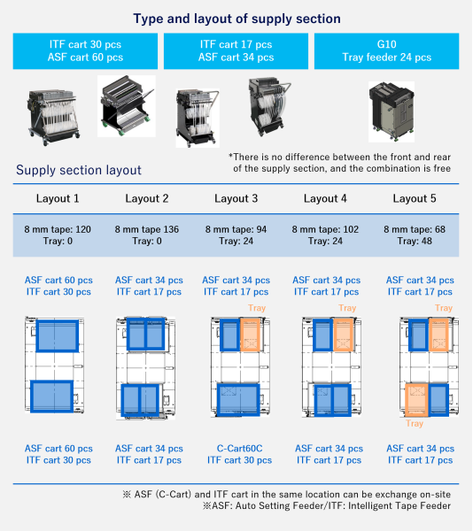 NPM-GW - Electronic Component Mounting-related Systems - Products ... NPM-GW - Electronic Component Mounting-related Systems - Products ...
