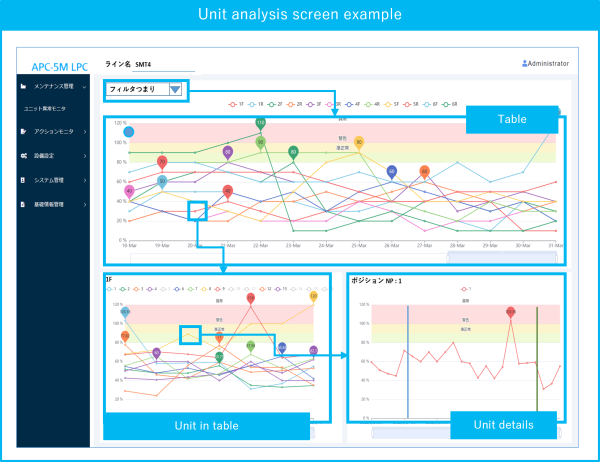 NPM-GW - Electronic Component Mounting-related Systems - Products - Factory Automation ...