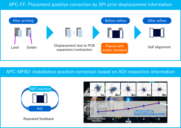 NPM-GW - Electronic Component Mounting-related Systems - Products - Factory Automation ...