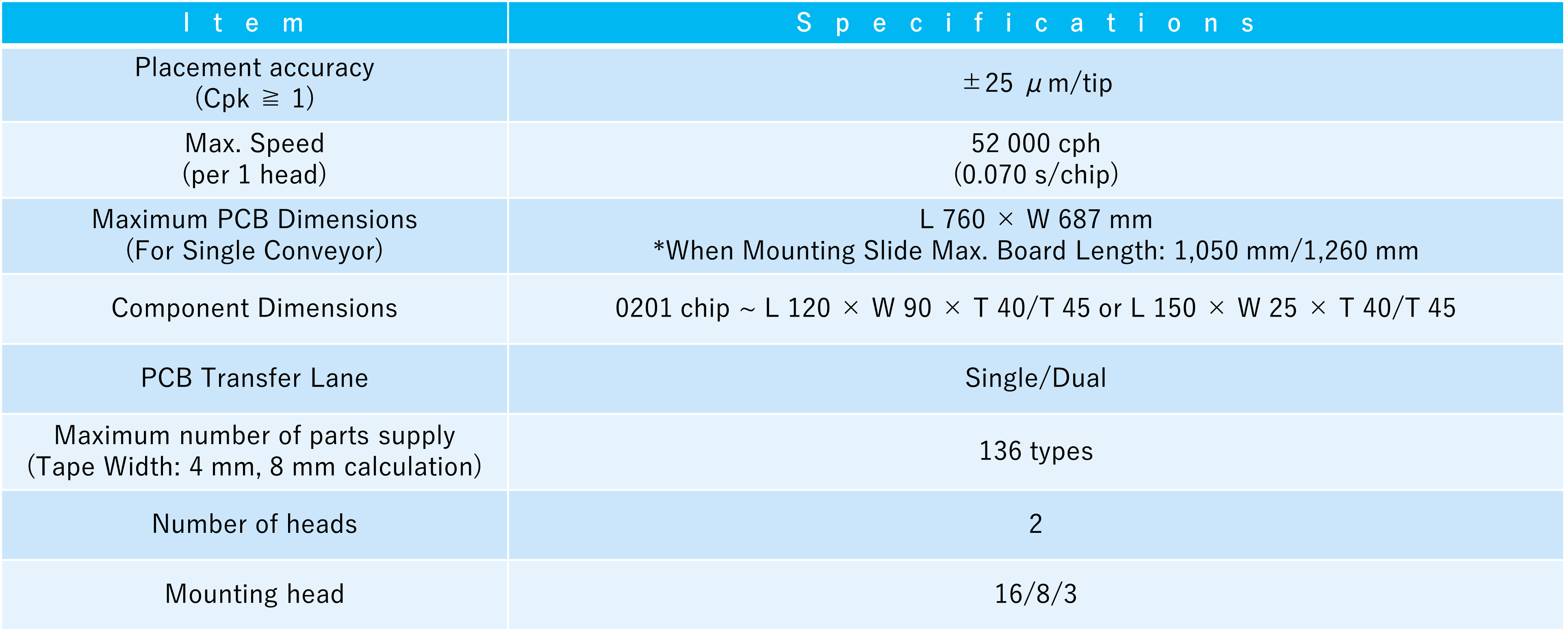 NPM-GW - Electronic Component Mounting-related Systems - Products - Factory Automation ...
