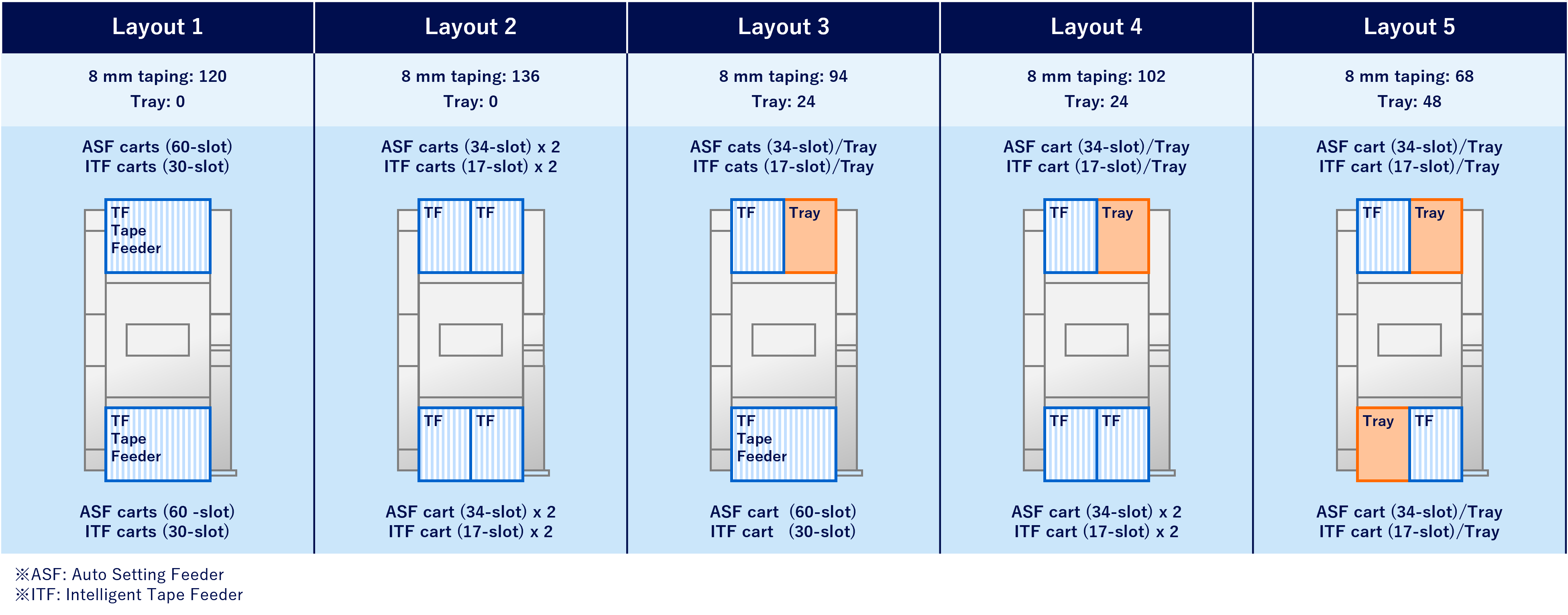 NPM-GW - Electronic Component Mounting-related Systems - Products ... NPM-GW - Electronic Component Mounting-related Systems - Products ...