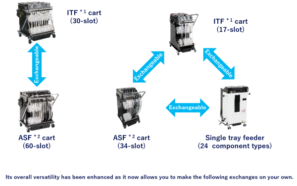 NPM-GW - Electronic Component Mounting-related Systems - Products ... NPM-GW - Electronic Component Mounting-related Systems - Products ...