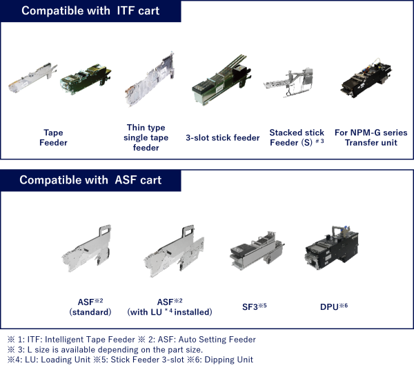 NPM-GW - Electronic Component Mounting-related Systems - Products ... NPM-GW - Electronic Component Mounting-related Systems - Products ...