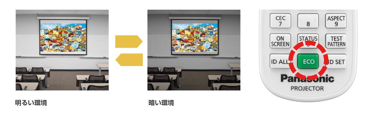 PT-FRZ50J - 業務用プロジェクター - Panasonic PT-FRZ50J - 業務用プロジェクター - Panasonic