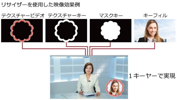AV-HS8300 – ライブスイッチャー - 放送・業務用映像システム AV-HS8300 – ライブスイッチャー - 放送・業務用映像システム