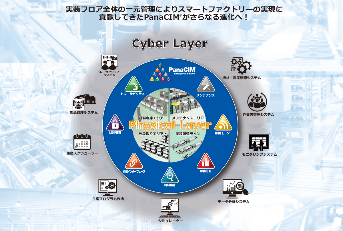 実装MESシステム PanaCIM-EE Gen2 - 実装フロア統合マネジメント - 実装ソフトウェア - 電子部品実装システム - 製品 ...