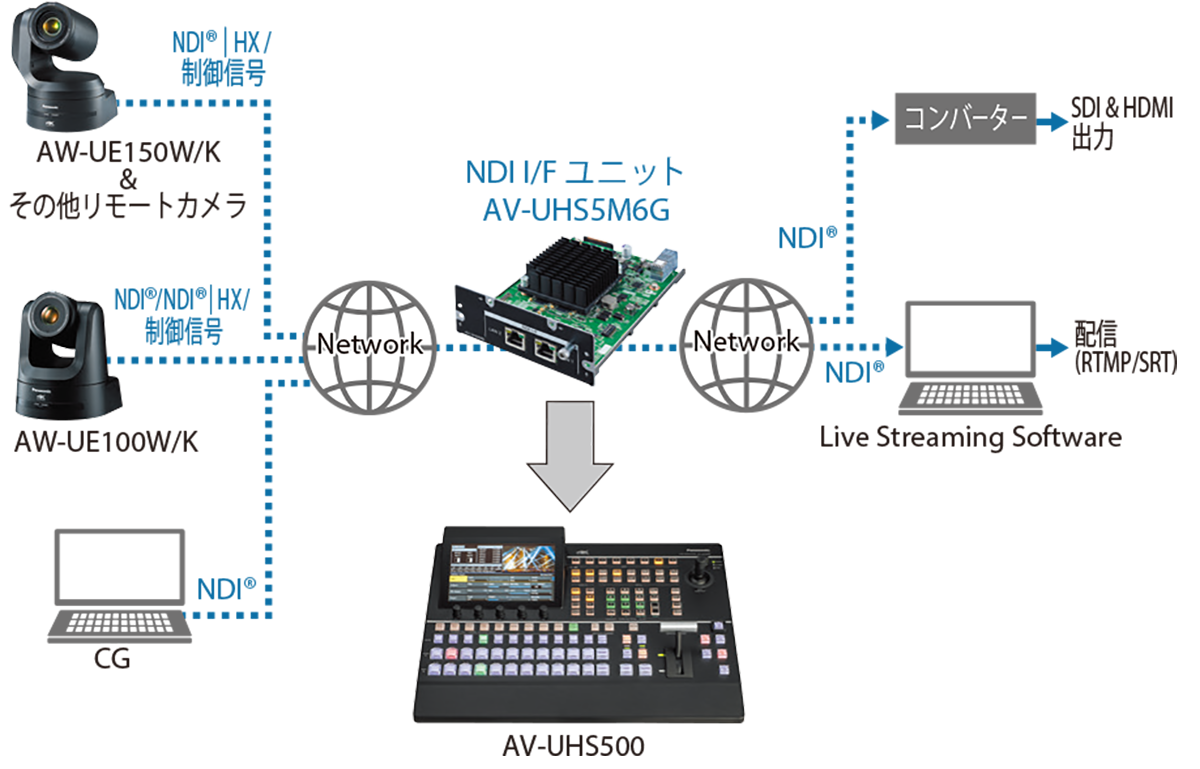AV-UHS500 – ライブスイッチャー - 放送・業務用映像システム - パナソニック コネクト