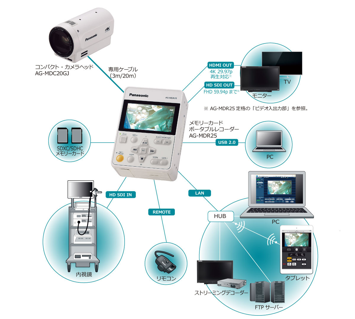 AG-MDR25/AG-MDC20GJ - プロフェッショナルカムコーダー AG-MDR25/AG-MDC20GJ - プロフェッショナルカムコーダー