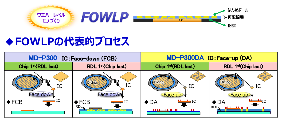 MD-P300 - 半導体関連システム - 電子部品実装 - パナソニック コネクト