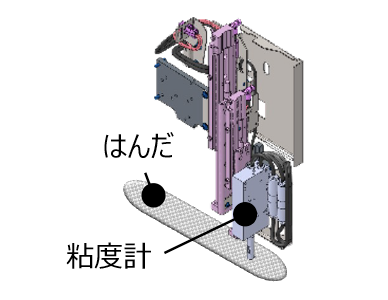 NPM-GP/L - 電子部品実装システム - 製品一覧 - 実装・半導体・FPD - パナソニック コネクト