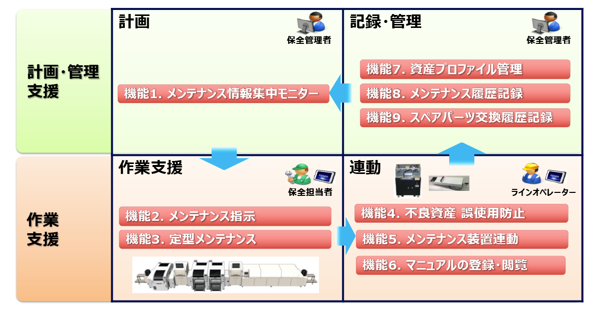 実装MESシステム PanaCIM-EE Gen2 - 実装フロア統合マネジメント - 実装ソフトウェア - 電子部品実装システム - 製品 ...