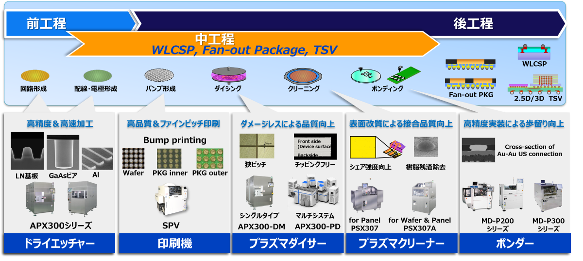 ocdとは 半導体 – 半導体 測定方法 – Pebble Maths