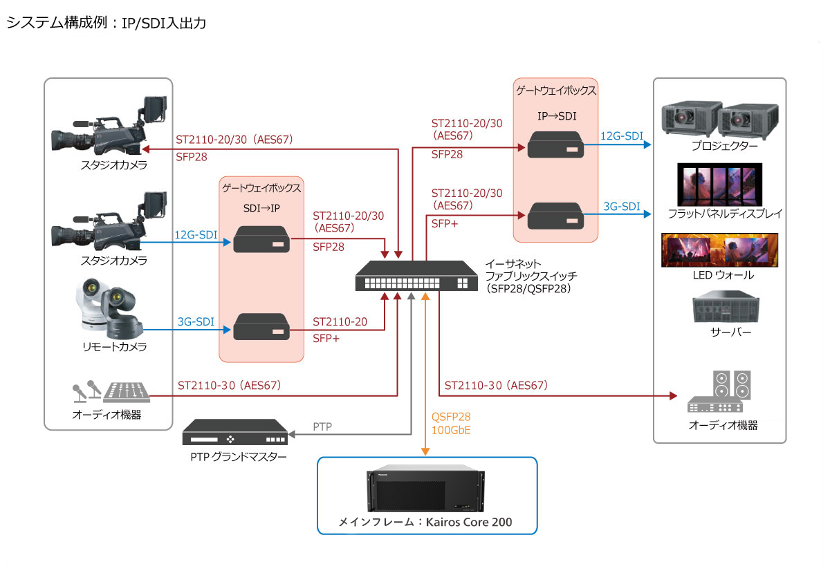 AT-KC200T - KAIROS オンプレミス - 放送・業務用映像システム - Panasonic