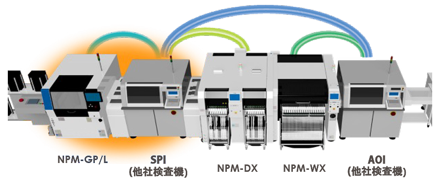 NPM-GP/L - 電子部品実装システム - 製品一覧 - 実装・半導体・FPD - パナソニック コネクト
