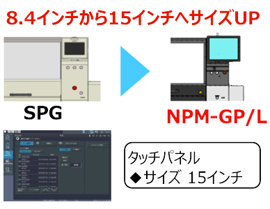 NPM-GP/L - 電子部品実装システム - 製品一覧 - 実装・半導体・FPD - パナソニック コネクト