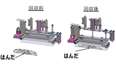 NPM-GP/L - 電子部品実装システム - 製品一覧 - 実装・半導体・FPD - パナソニック コネクト