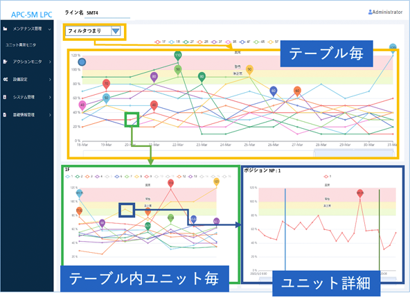 Npm Gh 電子部品実装システム 製品一覧 実装・半導体・fpd パナソニック コネクト
