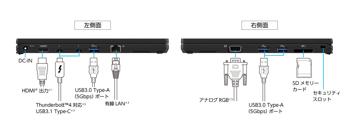 Univ.モデル CF-QR4 - レッツノート - パナソニック コネクト